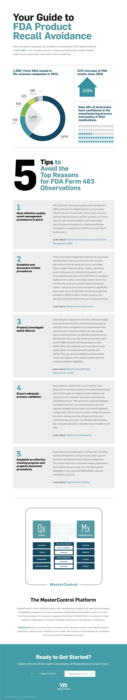 FDA Product Recall Prevention: Essential Guide for Life Sciences ...