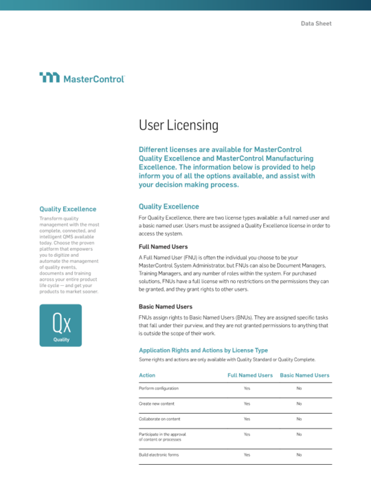 User Licencing