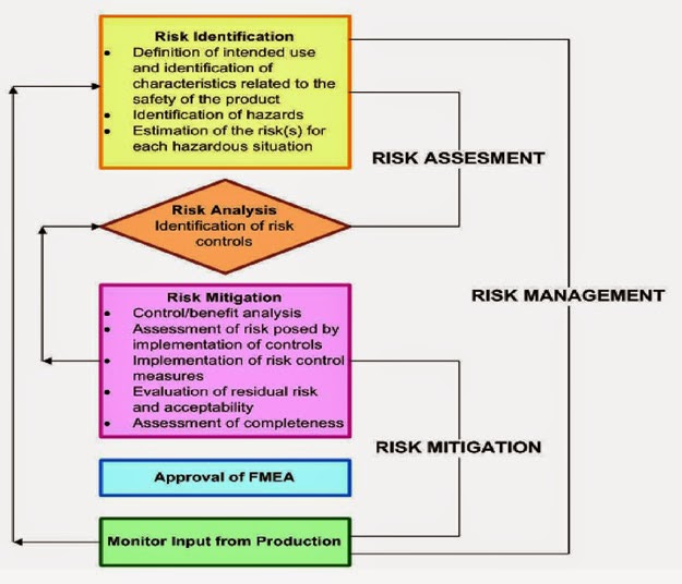 Risk Management: A Primer for Lean Quality Assurance