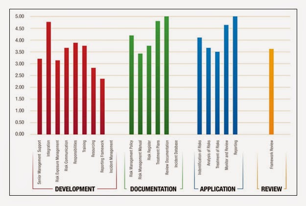 Measuring Risk Management Outcomes