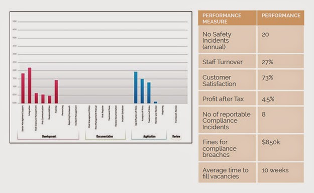Measuring Risk Management Outcomes