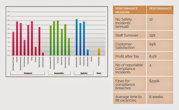 Measuring Risk Management Outcomes