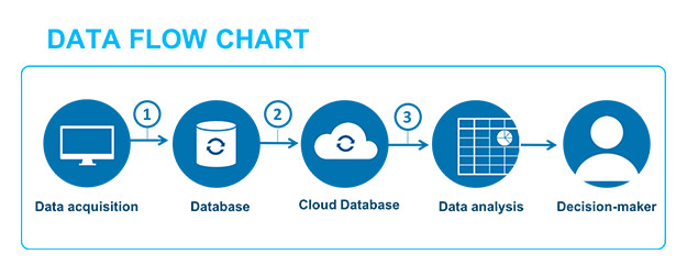 The Link Between Regulation, Quality Systems and Data Integrity, Part 1