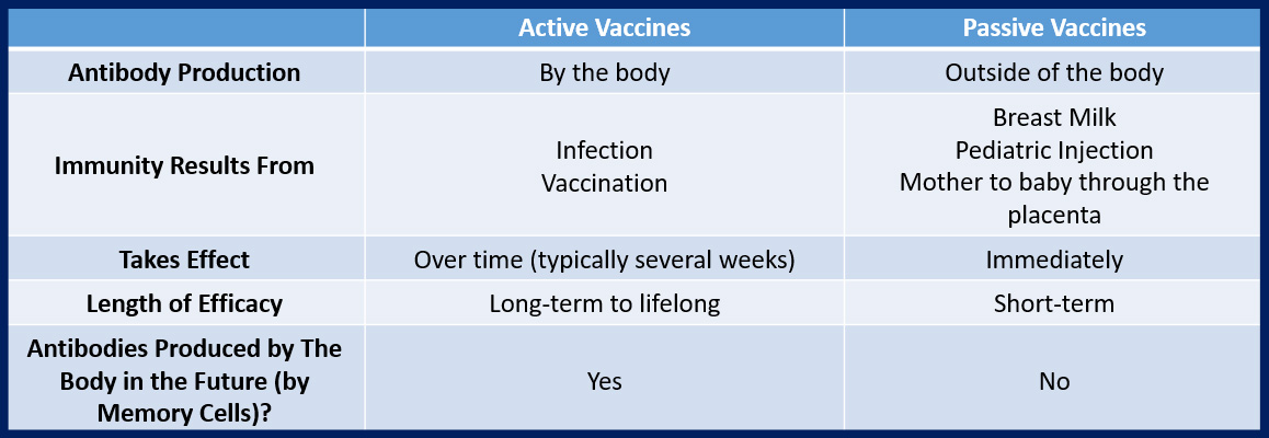 The Fundamentals of Immunization Part 1 | MasterControl