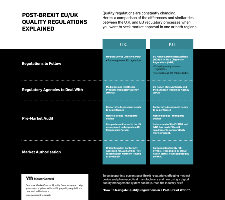11 EU and UK Quality Regulations Key Terms - MasterControl