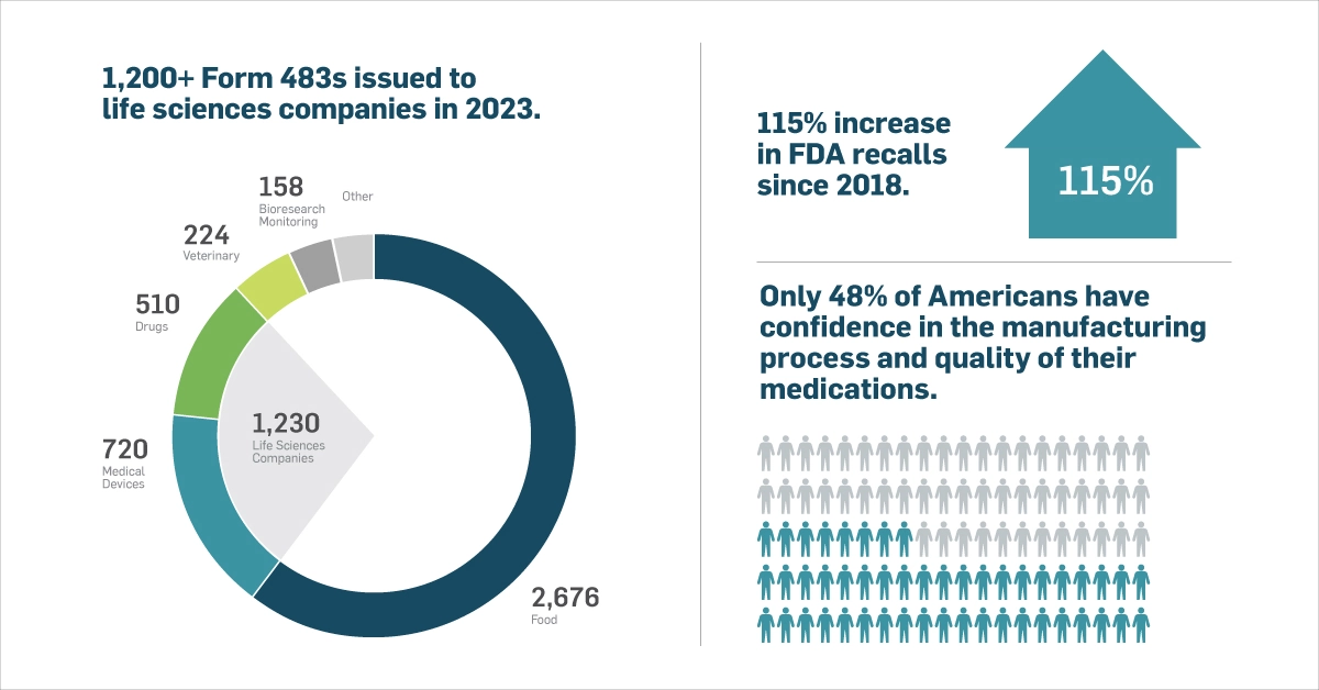 FDA Product Recall Prevention: Essential Guide for Life Sciences Manufacturing