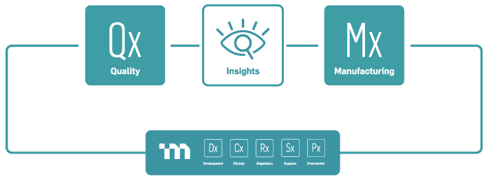 Achieve Medical Device Compliance Simplifying FDA & ISO with Software