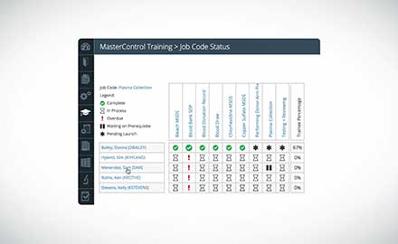 FDA cGMP Training | MasterControl