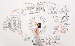 Future Trends and Opportunities in Quality Assurance