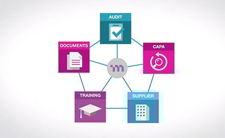 Quality Management System (QMS) Software | MasterControl